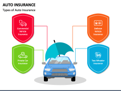 Auto Insurance PowerPoint and Google Slides Template - PPT Slides