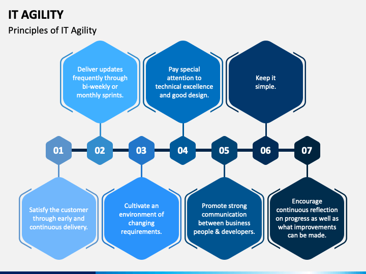 IT Agility PowerPoint and Google Slides Template - PPT Slides