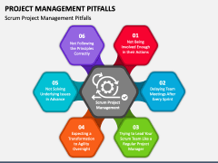 Project Management Pitfalls PowerPoint and Google Slides Template - PPT Slides