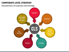 Corporate Level Strategy PowerPoint Template - PPT Slides