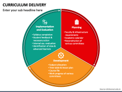 Curriculum Delivery PowerPoint and Google Slides Template - PPT Slides