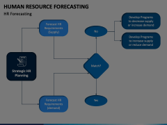 Human Resource (HR) Forecasting PowerPoint and Google Slides Template ...