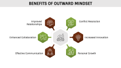 Outward Mindset PowerPoint and Google Slides Template - PPT Slides