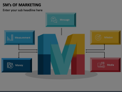 5M's of Marketing PowerPoint and Google Slides Template - PPT Slides