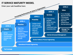 IT Service Maturity Model PowerPoint and Google Slides Template - PPT ...