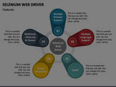 Selenium Webdriver PowerPoint and Google Slides Template - PPT Slides