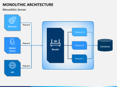 Monolithic Architecture PowerPoint and Google Slides Template - PPT Slides