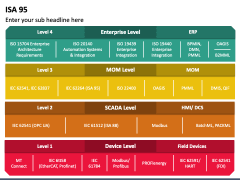 ISA 95 PowerPoint and Google Slides Template - PPT Slides