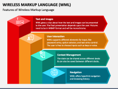 Wireless Markup Language (WML) PowerPoint and Google Slides Template - PPT Slides
