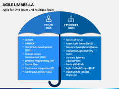 Agile Umbrella PowerPoint and Google Slides Template - PPT Slides
