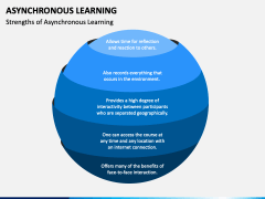 Asynchronous Learning PowerPoint and Google Slides Template - PPT Slides