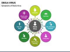 Ebola Virus PowerPoint and Google Slides Template - PPT Slides