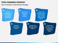 Total Rewards Strategy PowerPoint and Google Slides Template - PPT Slides