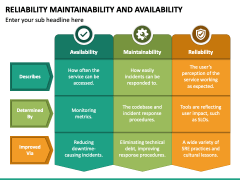 Reliability Maintainability and Availability PowerPoint and Google ...