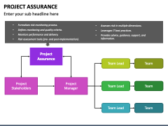 Project Assurance PowerPoint and Google Slides Template - PPT Slides