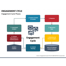 Engagement Loop PowerPoint Template