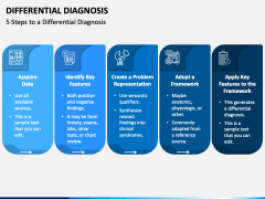Differential Diagnosis PowerPoint and Google Slides Template - PPT Slides