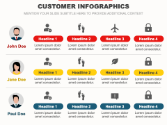 Customer Infographics for PowerPoint and Google Slides
