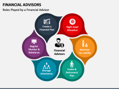 Financial Advisors PowerPoint and Google Slides Template - PPT Slides