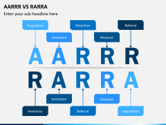 AARRR Vs RARRA PowerPoint and Google Slides Template - PPT Slides