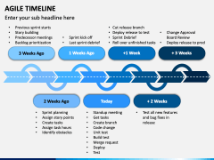 Agile Timeline PowerPoint and Google Slides Template - PPT Slides