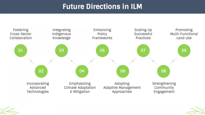Integrated Land Management (ILM) PowerPoint and Google Slides Template ...