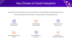 Outcome as a Service PowerPoint and Google Slides Template - PPT Slides