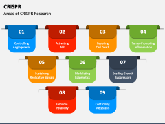 CRISPR PowerPoint and Google Slides Template - PPT Slides