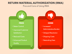 Return Material Authorization (RMA) PowerPoint and Google Slides Template - PPT Slides