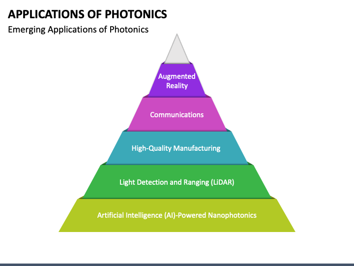 Applications of Photonics PowerPoint and Google Slides Template - PPT ...
