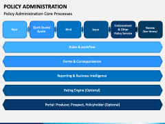 Policy Administration PowerPoint and Google Slides Template - PPT Slides