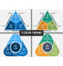 Service Marketing Triangle PowerPoint Template | SketchBubble