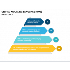 Java Language PowerPoint Template and Google Slides Theme