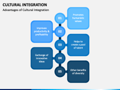 Cultural Integration PowerPoint and Google Slides Template - PPT Slides