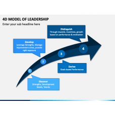 Roskab Leadership Model PowerPoint Template - PPT Slides