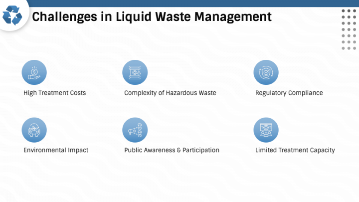 Liquid Waste Management PowerPoint and Google Slides Template - PPT Slides