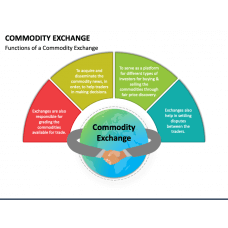 Commodity Strategy PowerPoint Template
