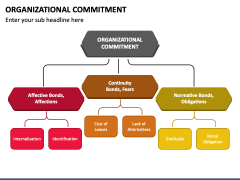 Organizational Commitment PowerPoint and Google Slides Template - PPT ...