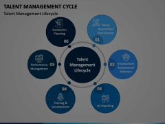 Talent Management Cycle PowerPoint and Google Slides Template - PPT Slides