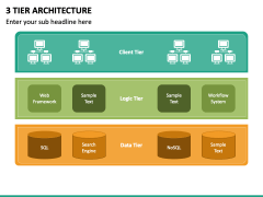 3 Tier Architecture PowerPoint and Google Slides Template - PPT Slides