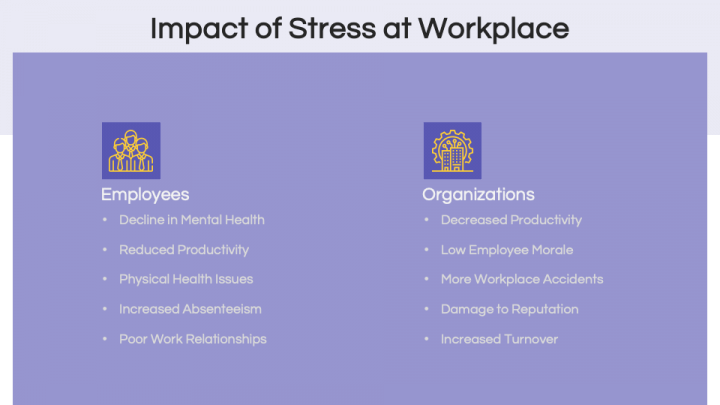 Workplace Stress Management PowerPoint and Google Slides Template - PPT ...