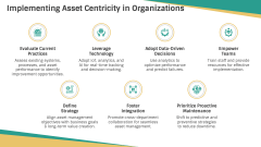 Asset Centricity PowerPoint and Google Slides Template - PPT Slides