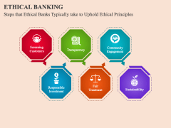 Ethical Banking PowerPoint Template and Google Slides Theme