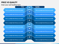 Price Vs Quality PowerPoint and Google Slides Template - PPT Slides