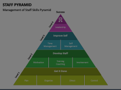 Staff Pyramid PowerPoint and Google Slides Template - PPT Slides