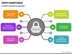GDPR Compliance PowerPoint and Google Slides Template - PPT Slides