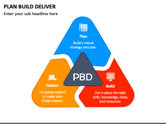 Plan Build Deliver PowerPoint and Google Slides Template - PPT Slides
