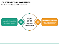 Structural Transformation PowerPoint and Google Slides Template - PPT ...