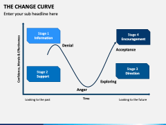 The Change Curve PowerPoint and Google Slides Template - PPT Slides