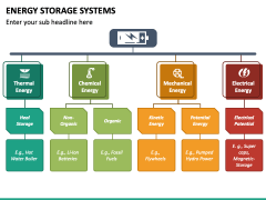 Energy Storage Systems PowerPoint and Google Slides Template - PPT Slides